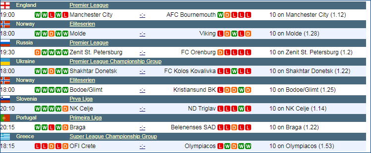 Soccervista.com: отзывы на русском о прогнозах и обзор от РК